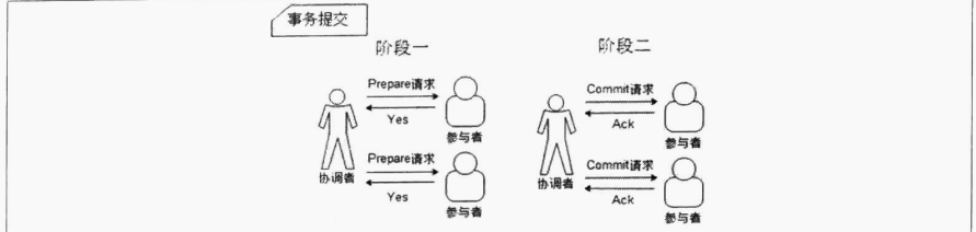 【06】聊聊你对2PC、3PC和Paxos的理解_2pc 协调者-CSDN博客